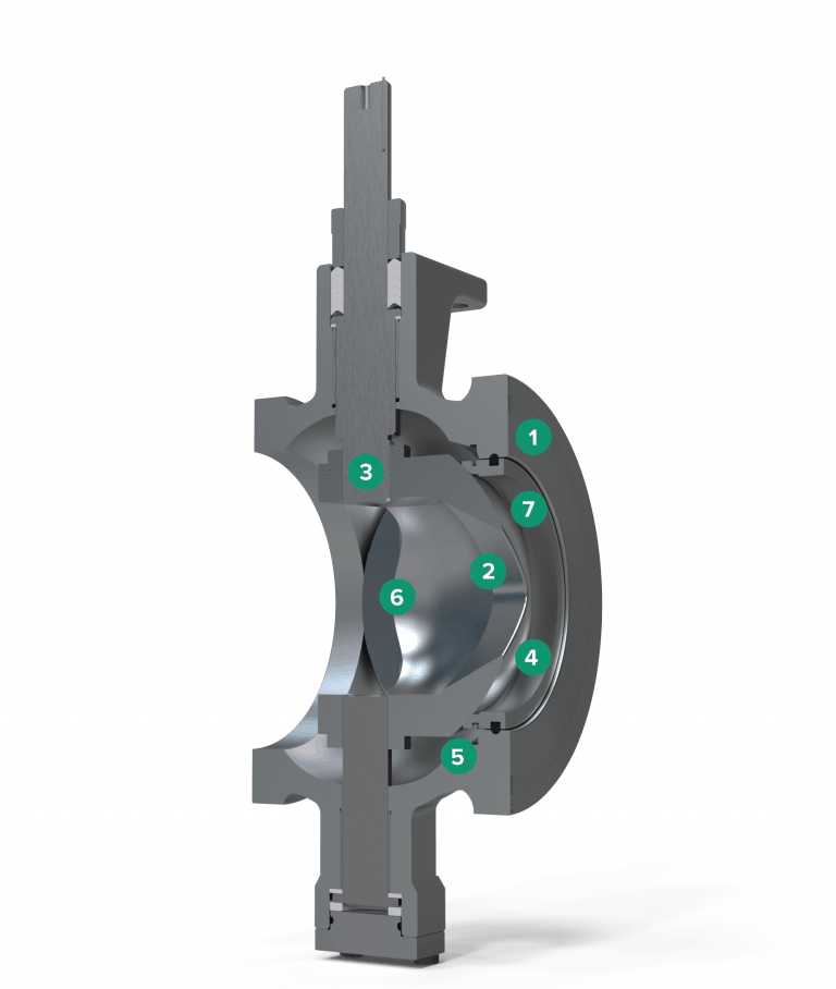 VALMATIC V-notch Segmented Ball Valve - Valmatic