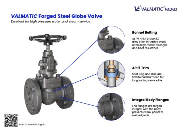 VALMATIC Forged Steel Globe Valve - Valmatic